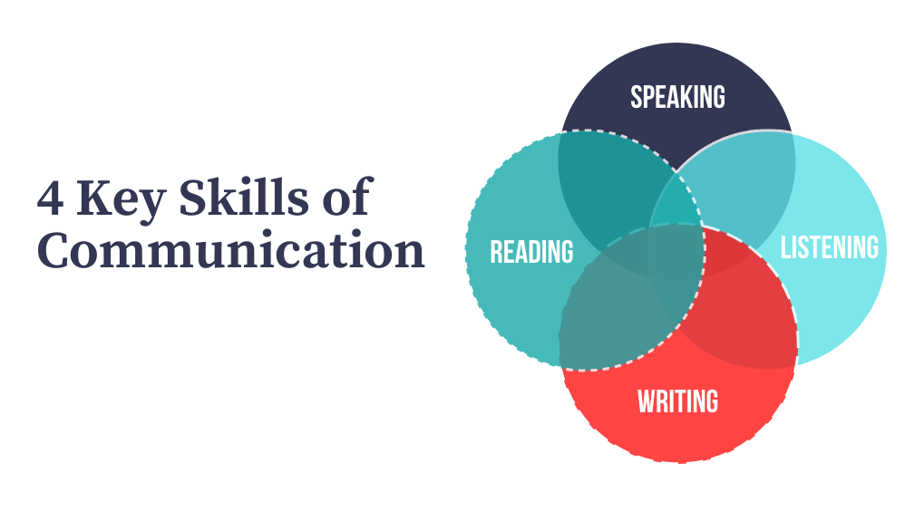 Step By Step Guide To Teach Language Online In 2022