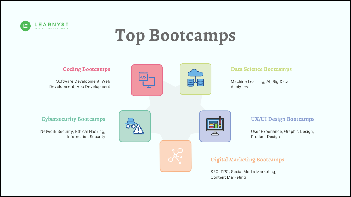 What is Bootcamp? A Fast-Track Way to Learn New Skills