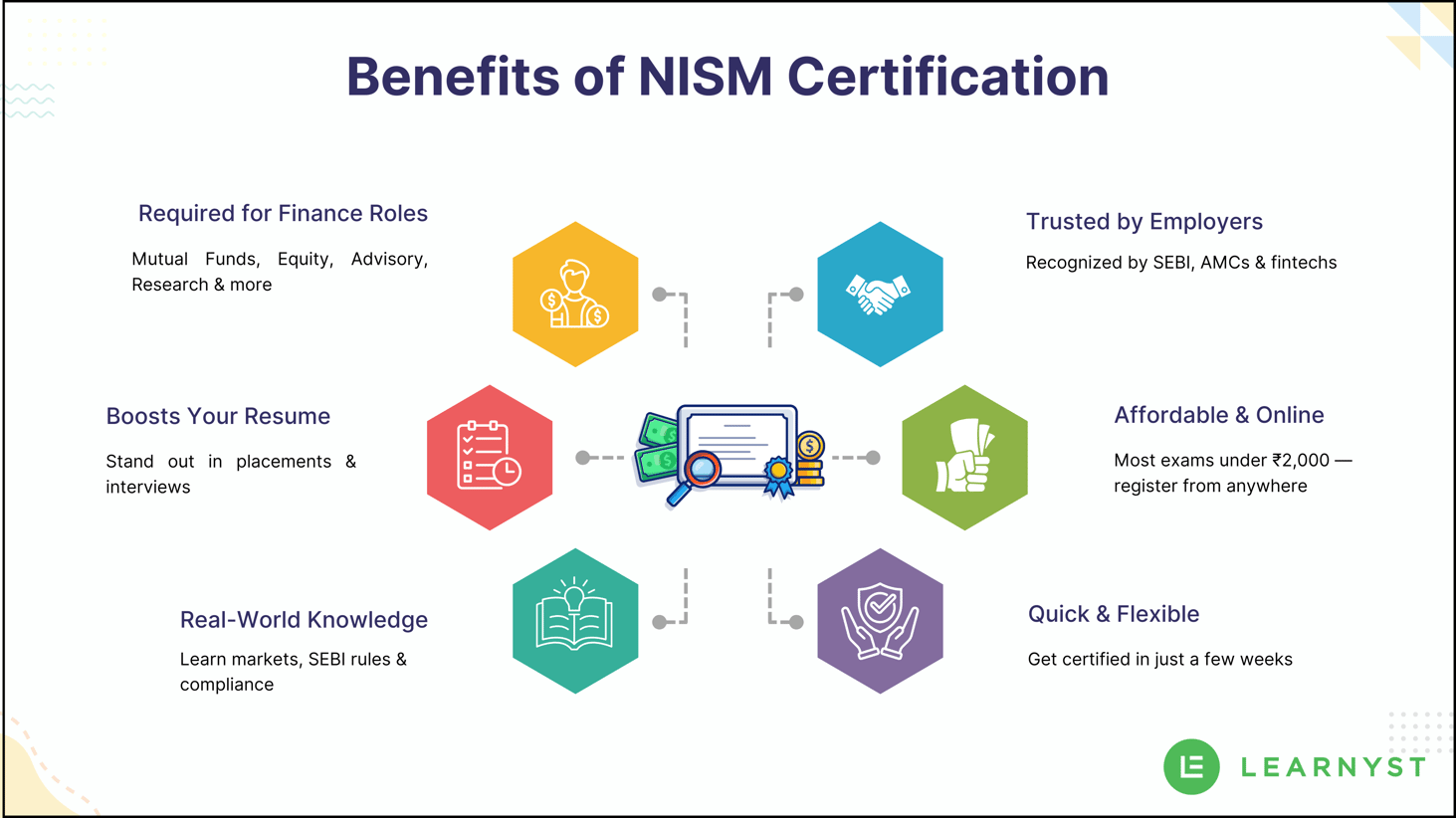 Complete Guide to NISM Certification for Careers in Finance