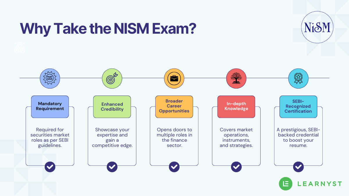 NISM Exam Guide: Everything You Need to Know