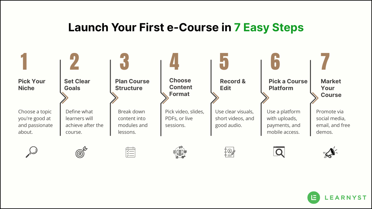 What Is an e-Course & How to Create an e-Course (Step-by-Step Guide)
