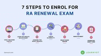 How to Renew Your NISM Research Analyst Certificate