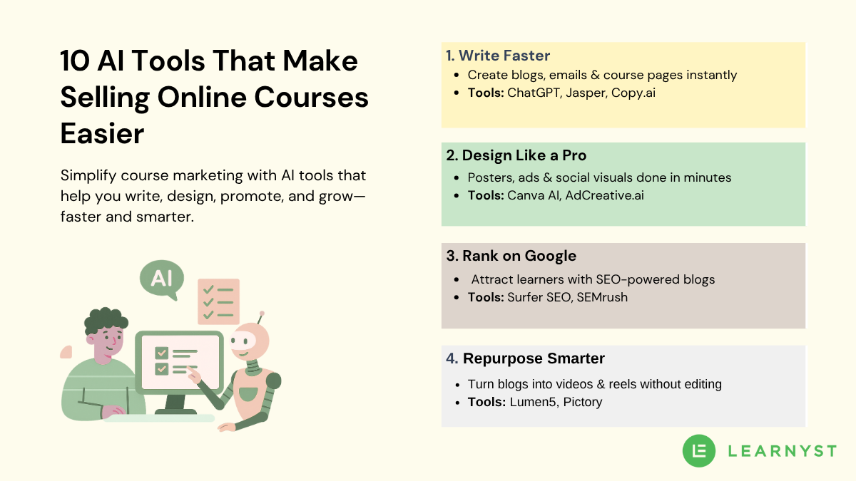 Top 10 AI Marketing Tools That Can Help Make Selling Courses Easier