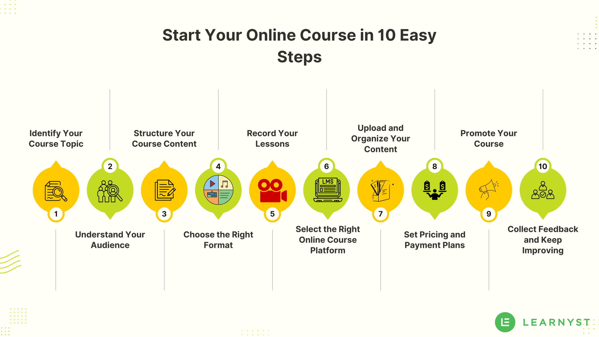 Start Your Online Course in 10 Easy Steps | Beginner-Friendly Guide