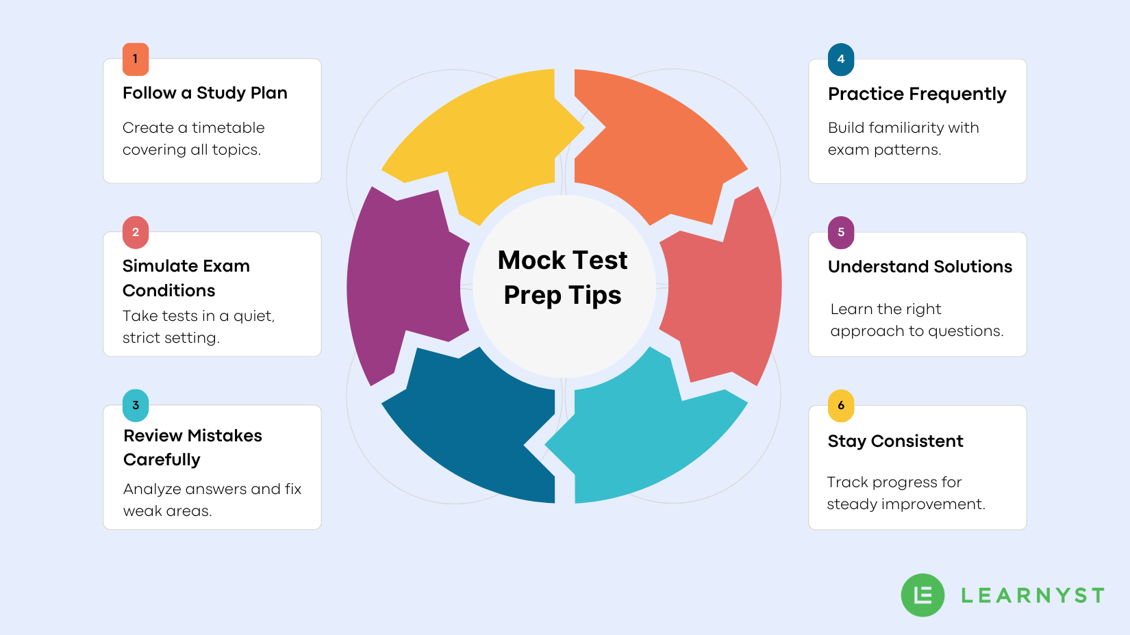 What is a Mock Test? A Simple Guide for Everyone