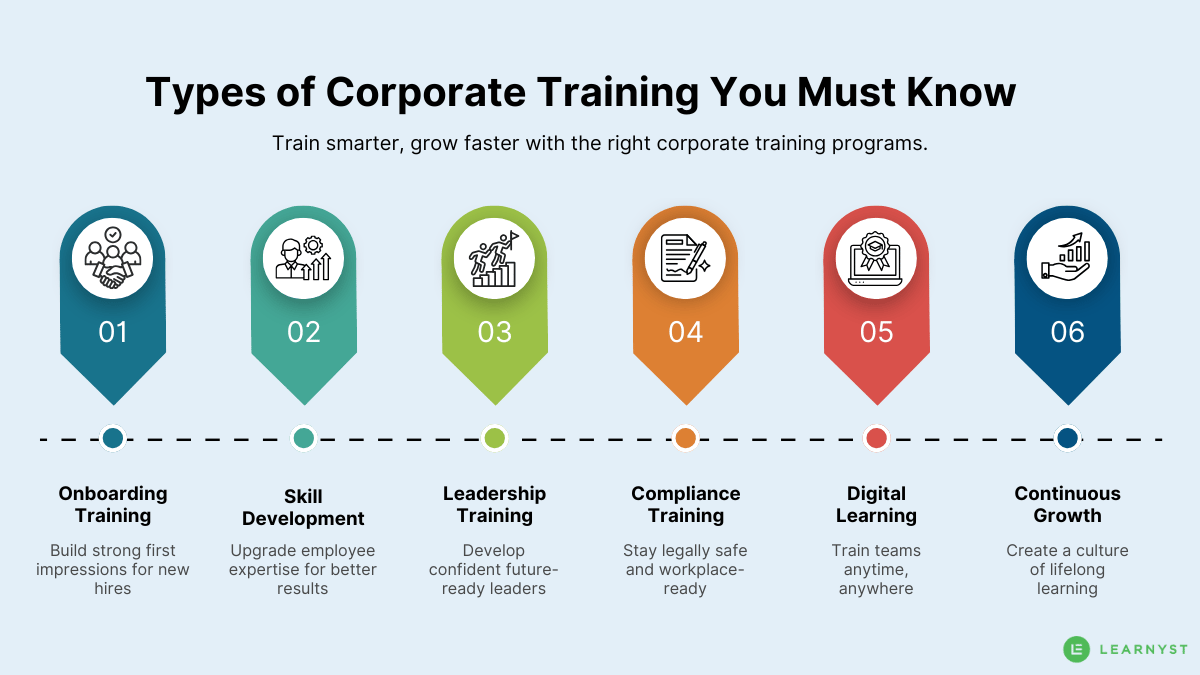 Types of Corporate Training Programs: A Comprehensive Guide