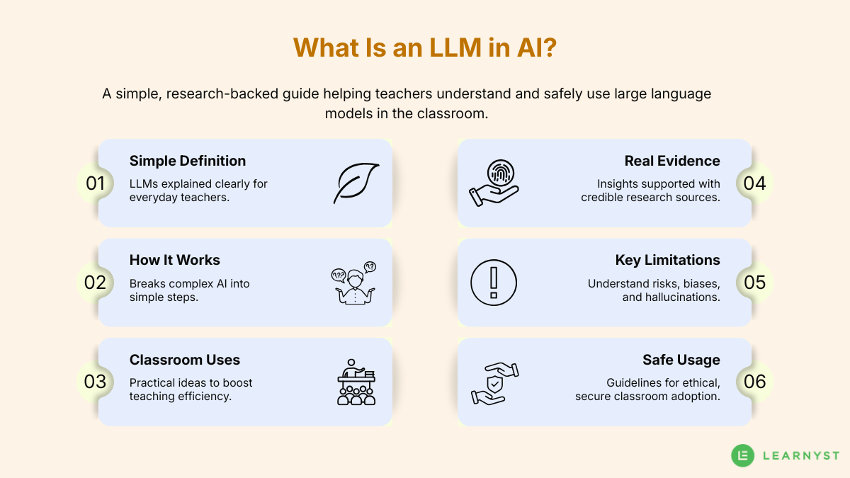 What is an LLM in AI?