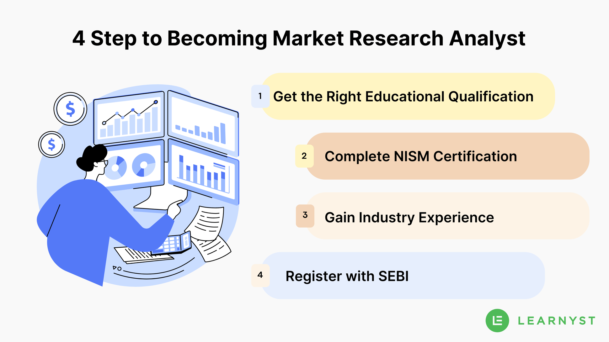 How to Become a SEBI-Certified Research Analyst in 2025