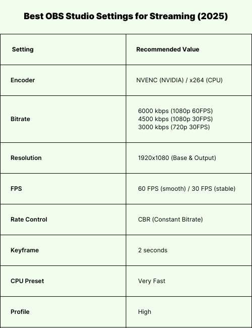 How to Set Up OBS Studio for YouTube Live Streaming & Videos